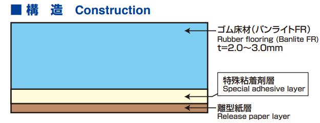 Rubber flooring material Bando Banlite™｜BANDO