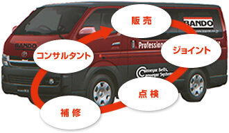 SUNPAT ECO, room temperature vulcanized joint material for conveyor ...